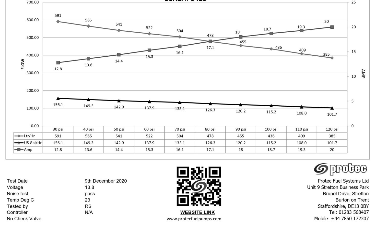 11908, High Flow Brushless Cobra Compact with 9mm Barb Outlet and ...